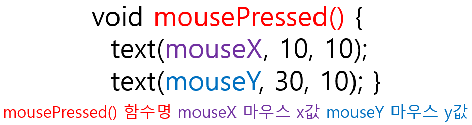 프로세싱 마우스 사용하기 : 네이버 블로그