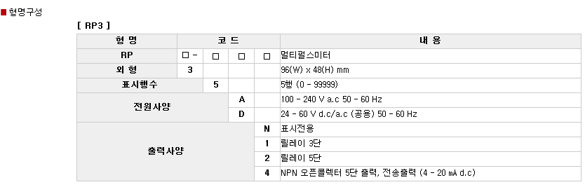 한영넉스 RP series 멀티펄스미터 오토센코리아 RP3-5AN RP3-5A1 RP3-5A2 RP3-5A4 RP3-5DN판매점 ...