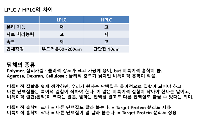 [Chromatography] LPLC / HPLC / FPLC 크로마토그래피란? : 네이버 블로그