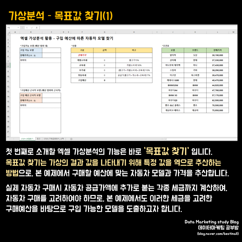 Excel 엑셀 가상분석 기능 활용 시뮬레이션 데이터 분석목표값 찾기 데이터 표 네이버 블로그