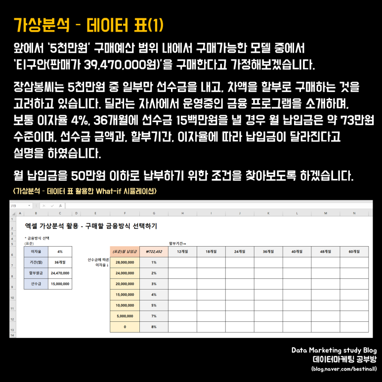 Excel 엑셀 가상분석 기능 활용 시뮬레이션 데이터 분석목표값 찾기 데이터 표 네이버 블로그