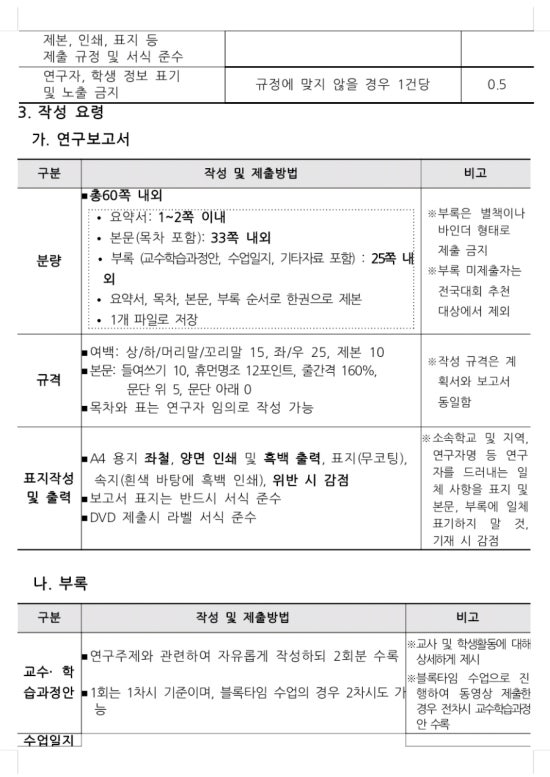 제20회 교실수업개선실천사례 연구발표대회 보고서 출품 네이버 블로그