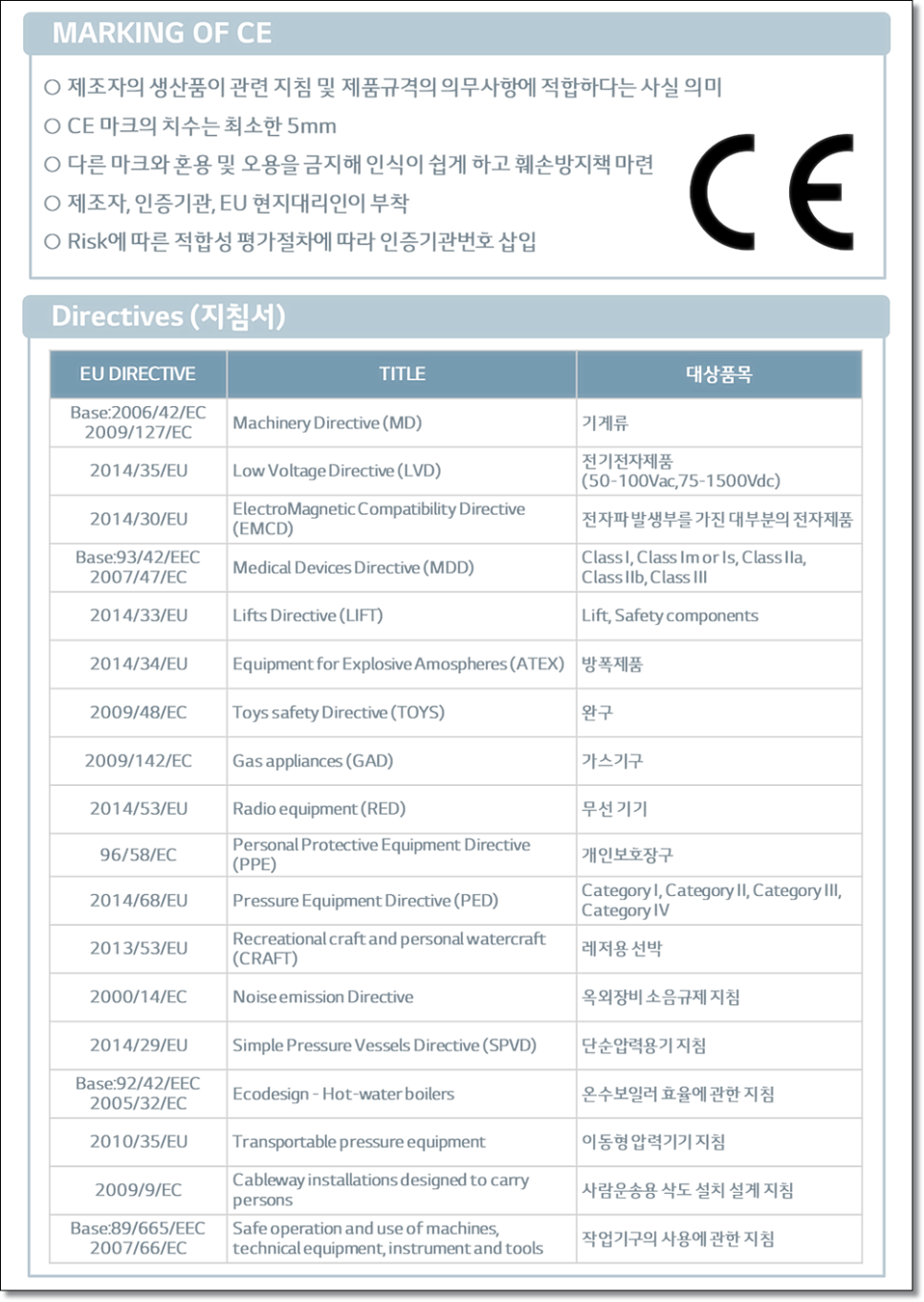 국제기술인증원 Ce인증 진행절차 대상품목 자기적합성선언 Doc 적합성인증coc 비교 네이버 블로그