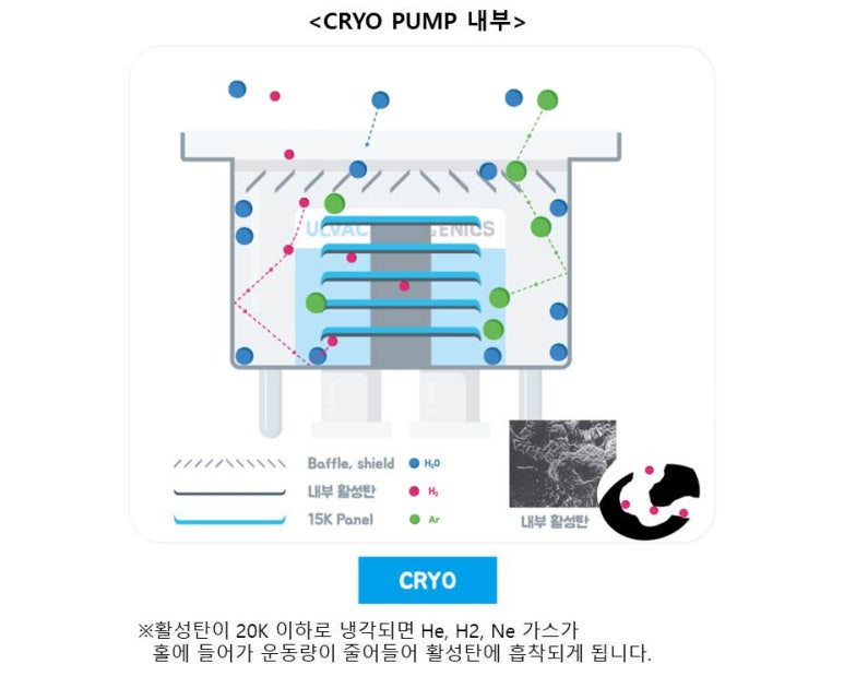 [CRYO PUMP] 크라이오 펌프 기초 이론 : 네이버 블로그