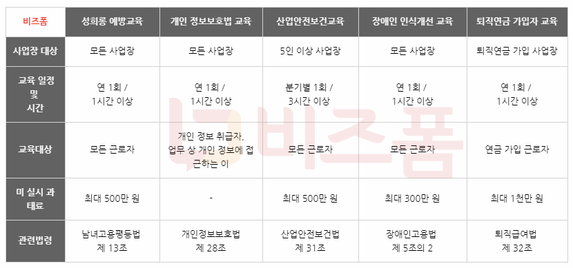 법정의무교육 직장 내 성희롱 예방교육 자료와 증빙 서류 네이버 블로그