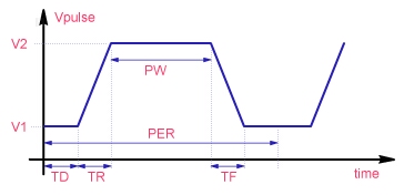 PSPICE VPULSE 사용법 : 네이버 블로그