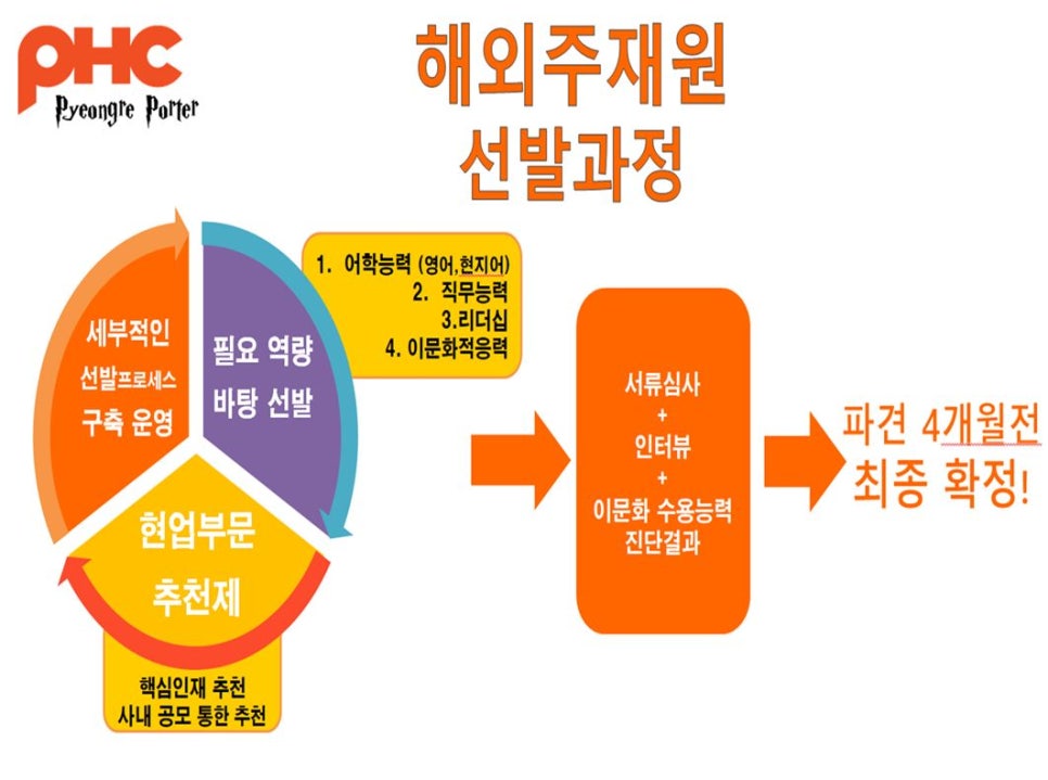 평화정공 네이버 블로그