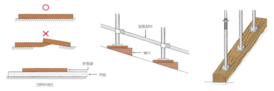 안전교육 거푸집 2 거푸집 조립 안전지침 및 위험요소 네이버 블로그