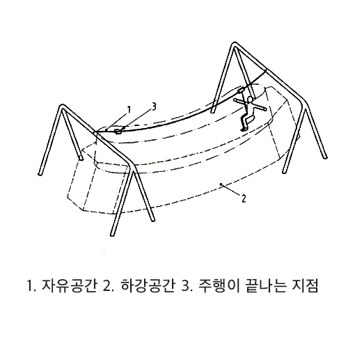 어린이와 안전 9 다양한 놀이기구공중 놀이 회전놀이 흔들 놀이 네이버 블로그