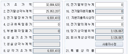 고정자산처분 분개와 개인사업자 고정자산 처분손익 정리 네이버 블로그