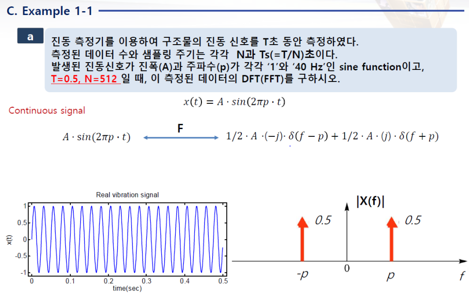 MATLAB을 이용한 FFT를 배워보자 (예제 1-1) : 네이버 블로그