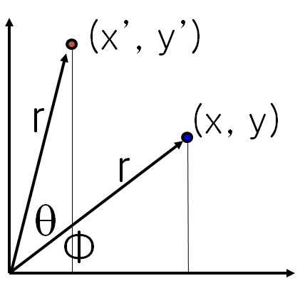 paɪn : 네이버 블로그
