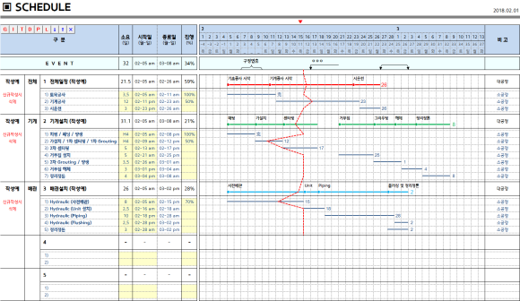 엑셀로 만든 공정표입니다. (MS Project 응용) [1] : 네이버 블로그