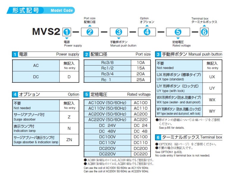 KONAN 솔레노이드 밸브 MVS2-15A AC110V : 네이버 블로그