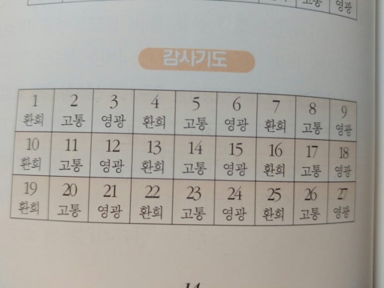 묵주기도로 드리는 9일기도54일기도 ㅡ 고통의 신비청원과 감사기도 네이버 블로그