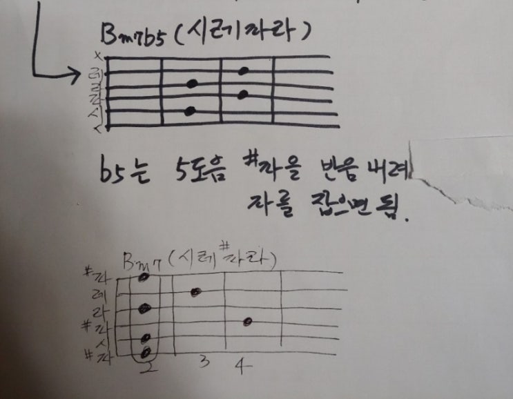 기타코드 Bm7b5와 Bm7 : 네이버 블로그