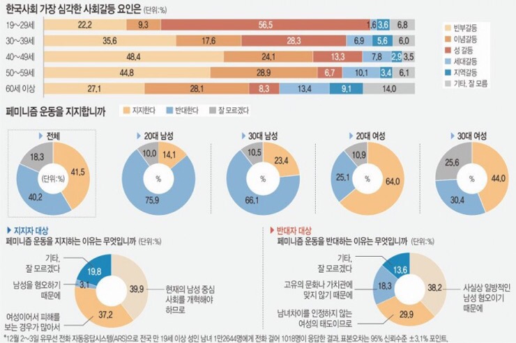 페미니스트 세대별 갈등에 대한 생각 식물원 고민상담 부산대 학생 커뮤니티 마이피누