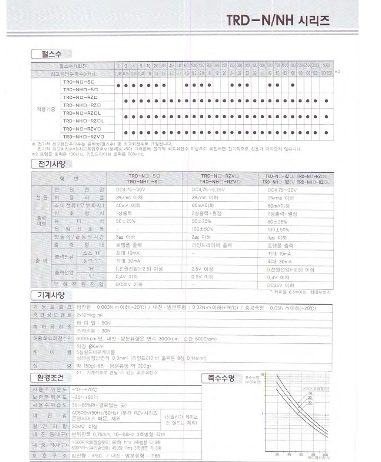 KOYO 고요엔코더 판매점 TRD-N/NH시리즈 AUTOSENKOREA 오토센코리아 판매점 : 네이버 블로그