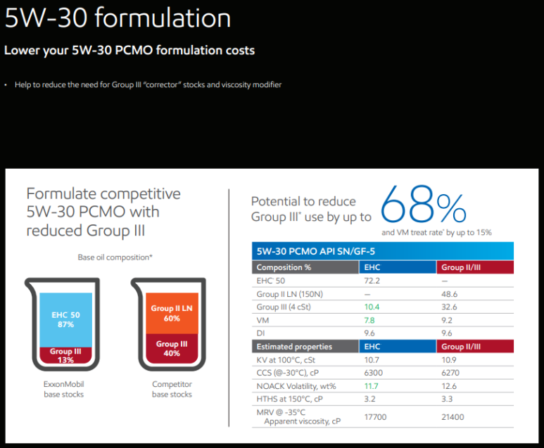엑슨모빌은 어떤기유에주력하시는거신가 Exxon Mobil EHC ™ GROUP II BASE OIL : 네이버 블로그
