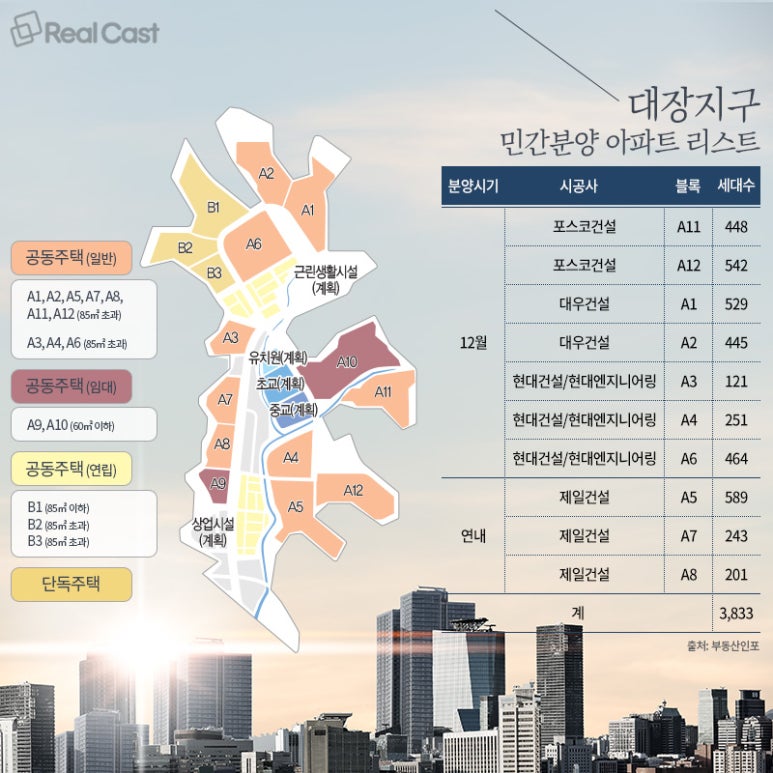 공유 로즈의 모하답사기 판교 대장지구 퍼스트힐 푸르지오 더샵 포레스트 모델하우스 답사기 1편 네이버 블로그