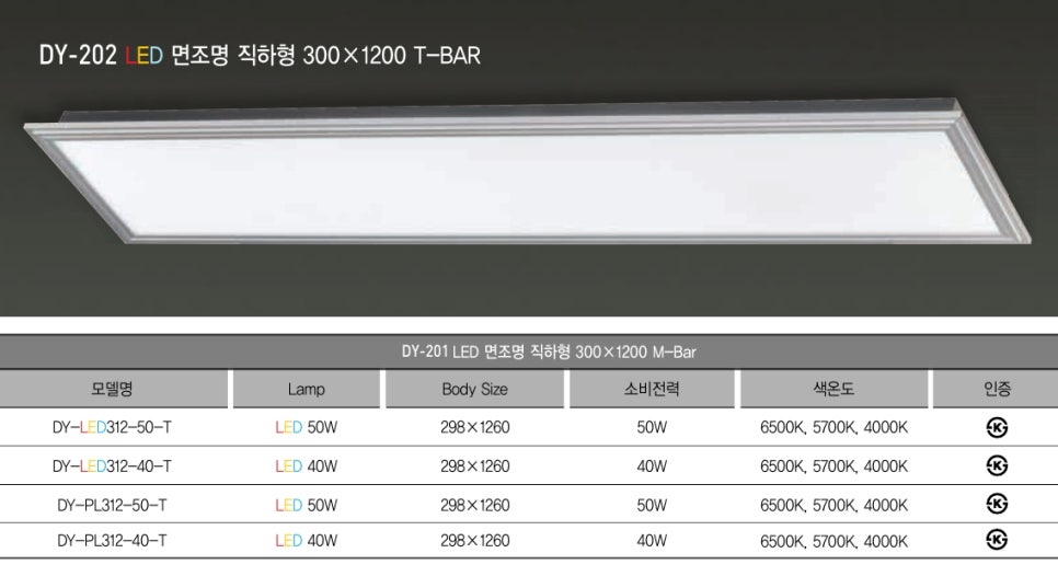LED 평판조명 50W,40W,25W/ M바,T바,담파,직부 / KS,고효율,친환경 : 네이버 블로그