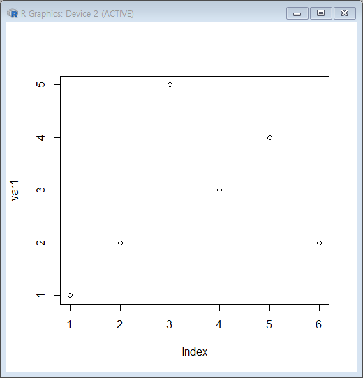 표의 종류 ( plot(), barplot(), boxplot(), pie(), hist() ) : 네이버 블로그