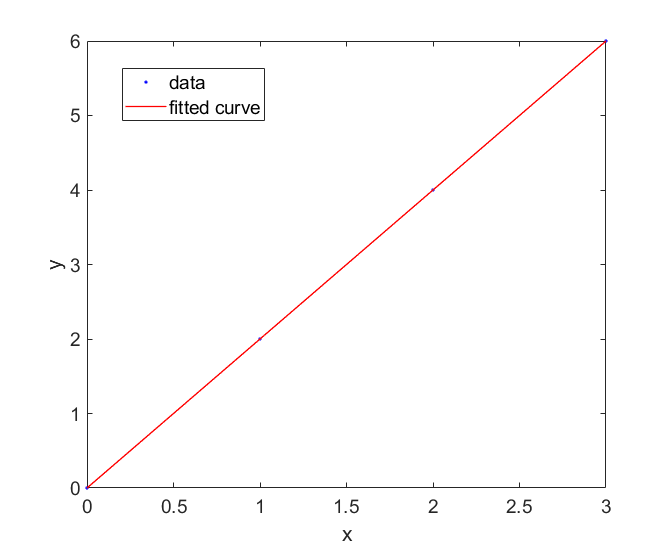 매트랩(MATLAB) fit 함수를 이용해 원하는 함수로 데이터 피팅(fitting) 하기 1편 : 네이버 블로그