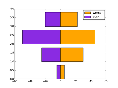 matplotlib 라이브러리 #2 (plt.bar - 막대그래프) : 네이버 블로그