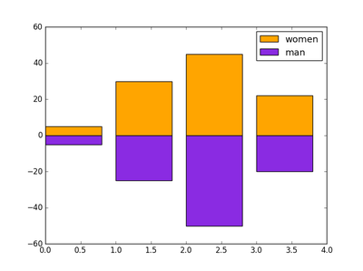 matplotlib 라이브러리 #2 (plt.bar - 막대그래프) : 네이버 블로그