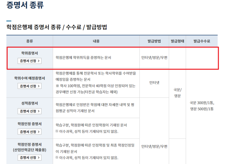 국가평생교육진흥원 학위증명서 발급방법 이렇게 합니다 네이버 블로그