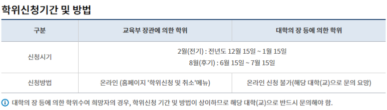 국가평생교육진흥원 학위증명서 발급방법 이렇게 합니다 네이버 블로그