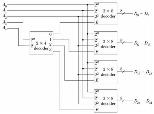 [컴퓨터 구조] Mano의 컴퓨터시스템구조 2장 연습문제 : 네이버 블로그