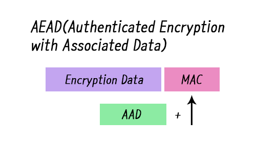 AEAD Cipher(CCM, GCM) : 네이버 블로그