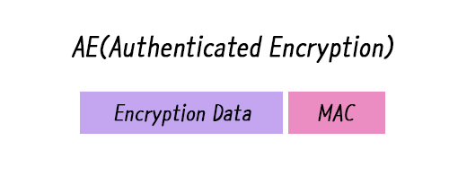 AEAD Cipher(CCM, GCM) : 네이버 블로그