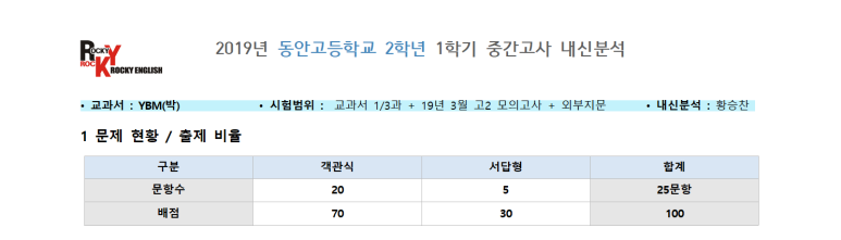 평촌영어학원 19년 1학기중간 내신분석 네이버 블로그