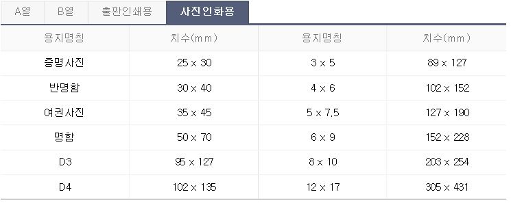 복사 용지 규격 상세사이즈 정리 네이버 블로그