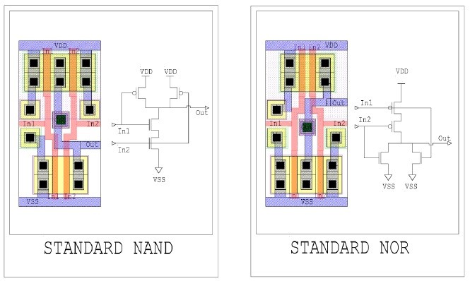 표준 셀(Standard Cell) : 네이버 블로그