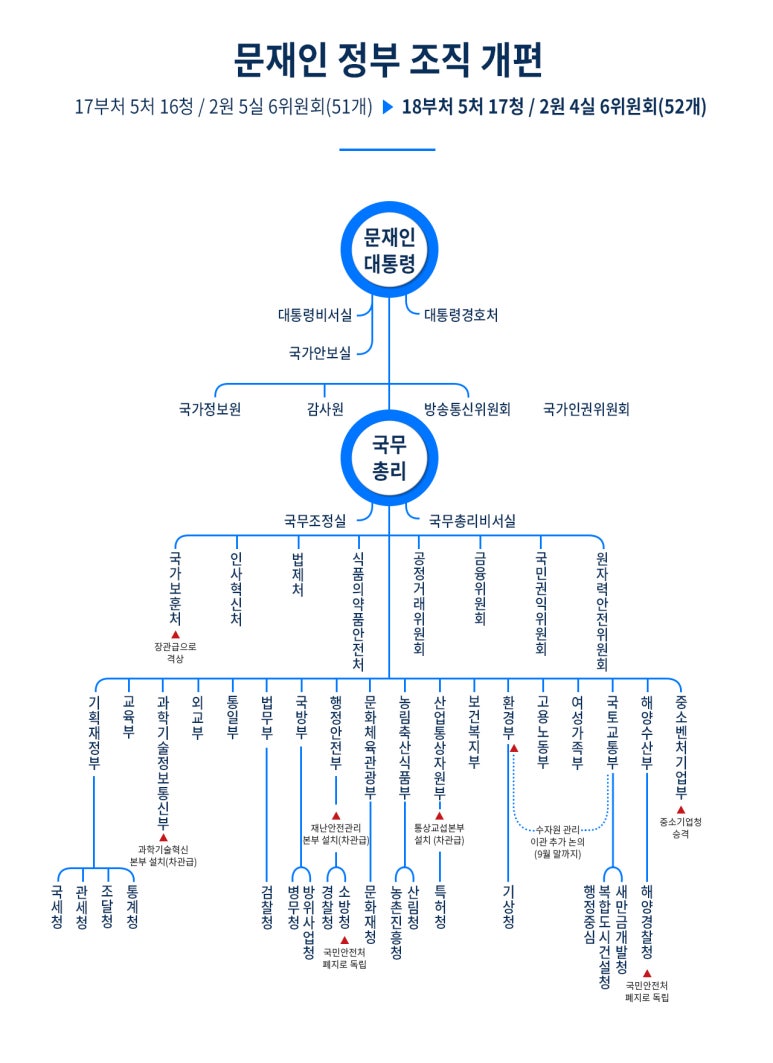 사회문화 내용정리 Theme 21 공식조직과 비공식조직 그리고 자발적 결사체 네이버 블로그