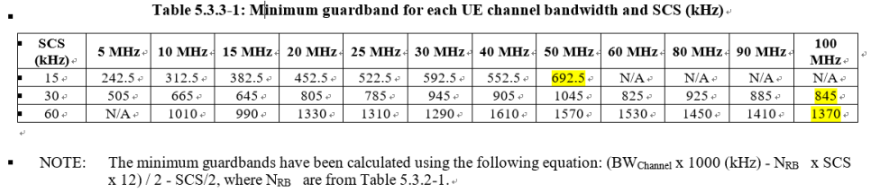 5G NR Numerology & RB Calculation Example : 네이버 블로그