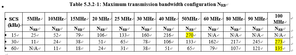 5G NR Numerology & RB Calculation Example : 네이버 블로그