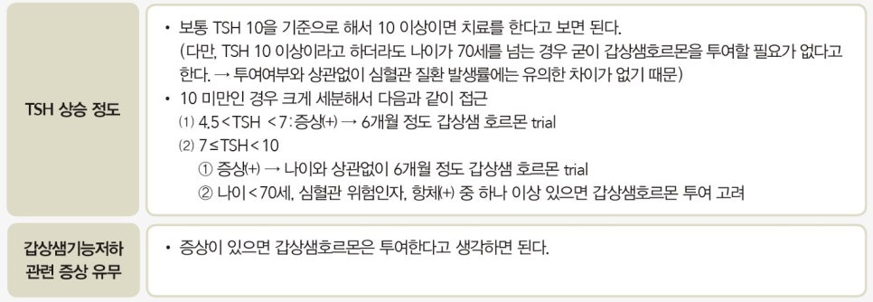 갑상샘기능저하증hypothyrodism 치료 갑상샘호르몬제 Lt3lt4 복합제제 무증상 갑상샘기능저하증 실전처방