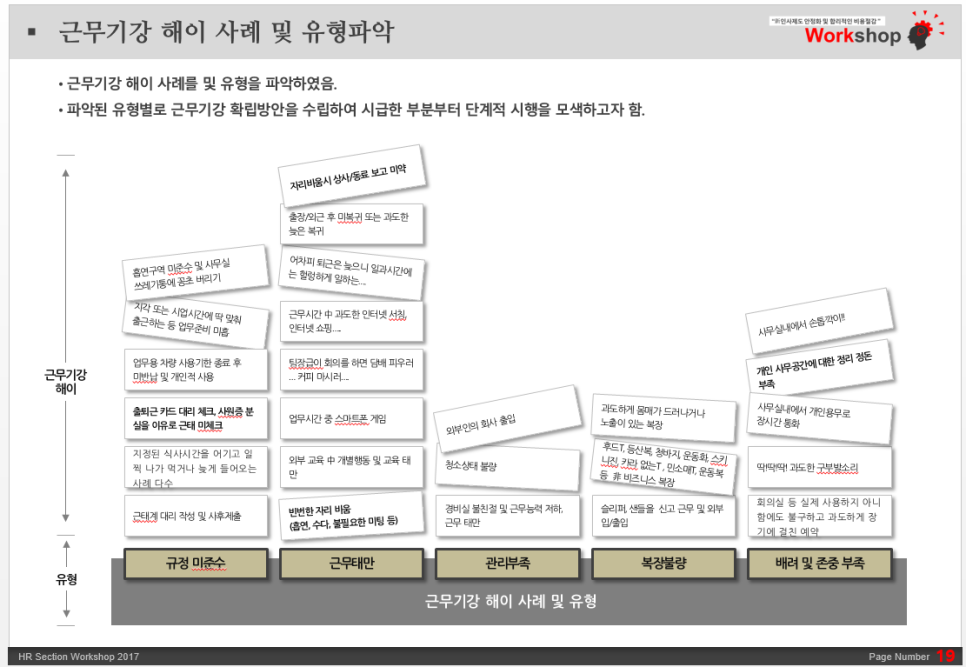 근무기강 해이 사례 및 유형 네이버 블로그