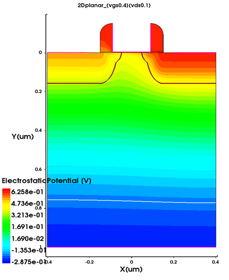 TCAD Sentaurus 2D mosfet 도핑변화-2 : 네이버 블로그