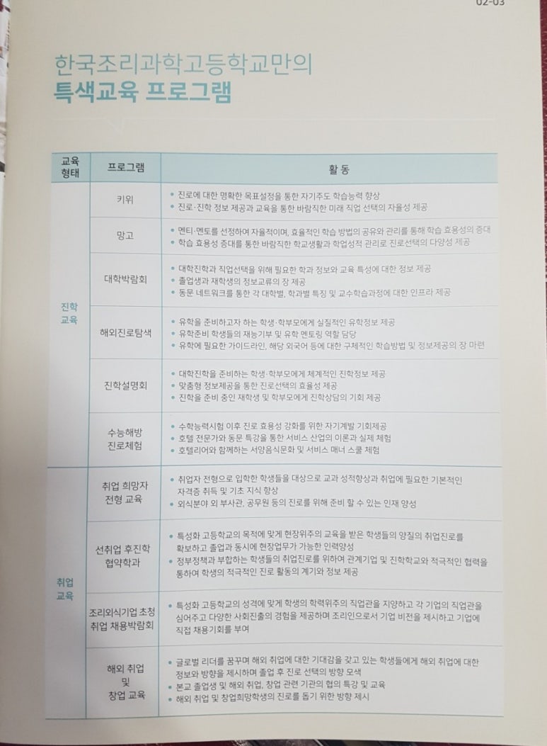 한국조리과학고등학교 한조고 학비 기숙사 비용 네이버 블로그