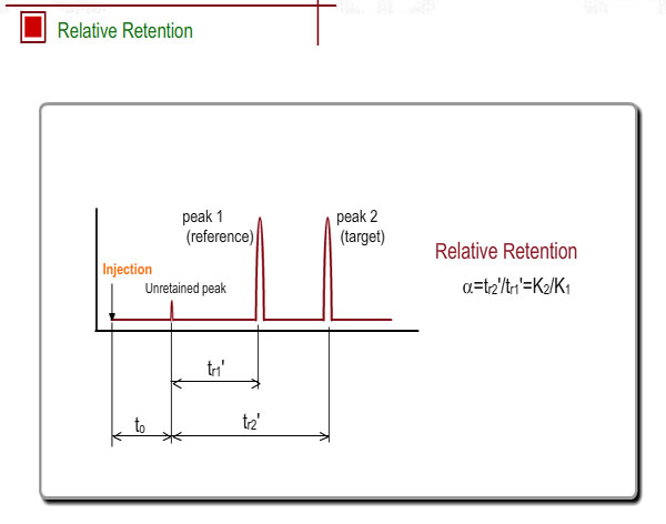 머무름 시간(RT, Retention Time), RT계산식, HPLC•GC•MASS컬럼(Column),크로마토그래피 분리 ...
