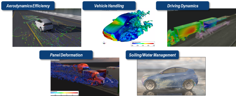 [SIMULIA 제품소개] 공력 해석을 위한 PowerFLOW (Aerodynamics) - 사이시옷 :: 솔리드이엔지 공식 웹매거진