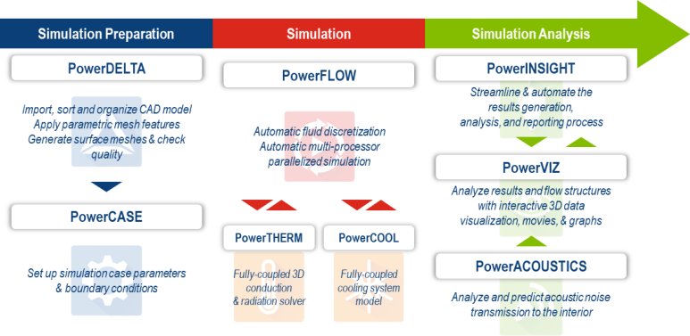[SIMULIA 제품소개] 공력 해석을 위한 PowerFLOW (Aerodynamics) - 사이시옷 :: 솔리드이엔지 공식 웹매거진