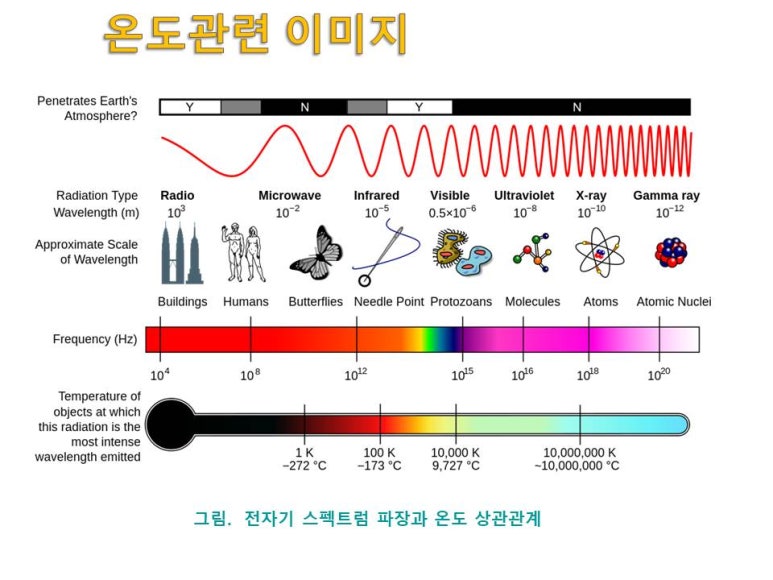 섭씨온도 화씨온도 켈빈온도절대온도 온도단위환산변환식온도국제단위•si단위온도의정의및환산기준빛의파장과온도절대0도0