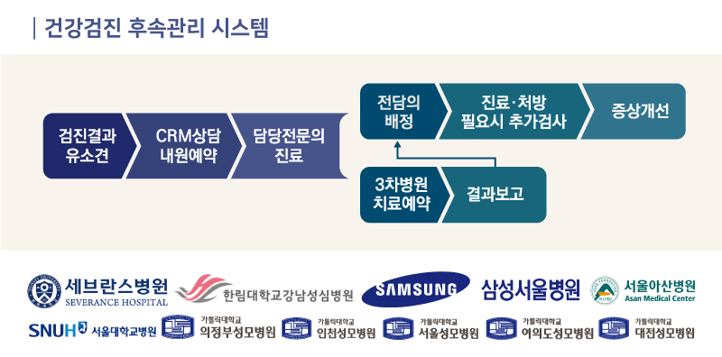 국가검진 대장암검진 분변대변잠혈검사 방법 주의사항 양성반응시 후속조치 네이버 블로그
