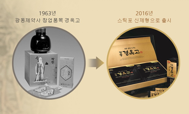 광동경옥고 건강을 위한 선물 자양강장 허약체질 육체피로에는 광동경옥고 네이버 블로그